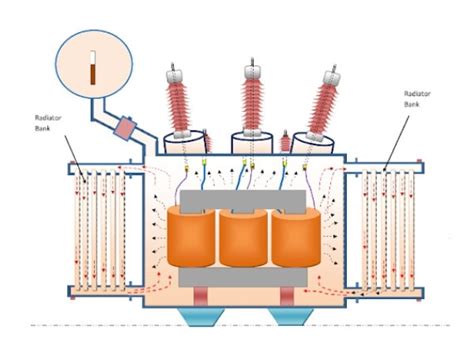 Transformer Specification Lamco Transformers