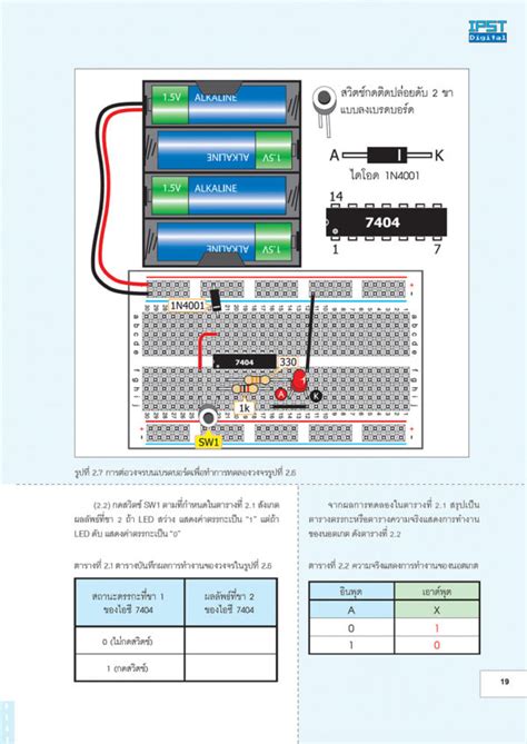 หนังสือปฏิบัติการวงจรดิจิตอล ขั้นพื้นฐานกับชุดทดลอง Ipst Digital Inex
