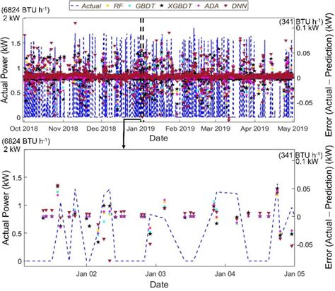 Figure 4 From Machine Learning Based Models For Predicting The