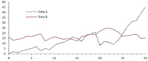 Figure 1 From Kazakh Text Summarization Using Fuzzy Logic Semantic