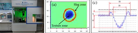 Laser Texturing Equipment A Partition Of The Dimple B And