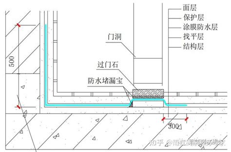 卫生间防水应该怎么做 知乎