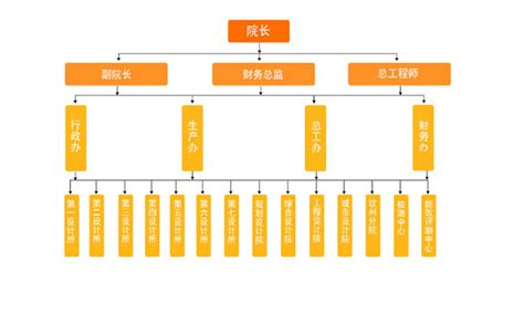 组织构架 广西大学设计研究院