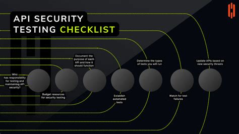 Commandlink On Linkedin Commandlinkdemo Apisecurity Cybersecurity Devops Informationsecurity…