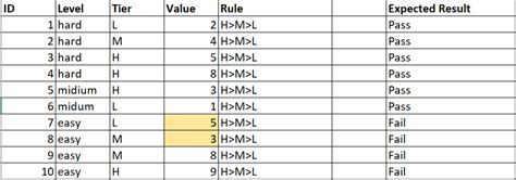 Solved Comparing The Row Values Based On The Conditional