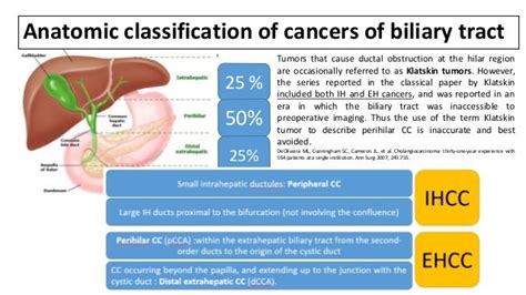 Cholangiocarcinoma