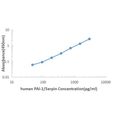 Solarbio Sf238 兔抗山羊igg Fitc 试剂仪器耗材