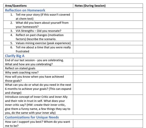 Coaching Notes Template Notes Template Questionnaire Template Templates