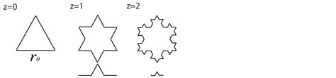 From Fractal Geometry To Fractal Analysis