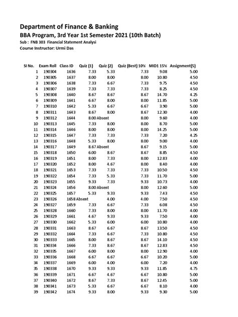 Fnb 303 Financial Statement Analysis 10 Th Batch Continuous