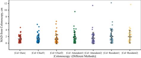 A Boundary Guided Transformer For Measuring Distance From Rectal Tumor