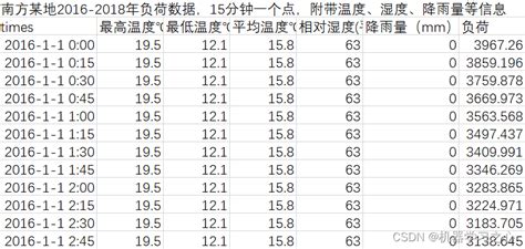 sci一区级 matlab实现gwo cnn lstm selfattention多变量多步时间序列预测 用于多变量时间序列预测的频谱时间