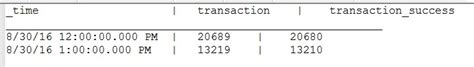 How To Combine Two Queries In Splunk Stack Overflow