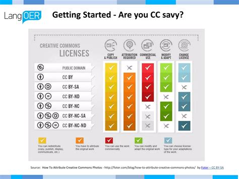 Oer Open Educational Resources Finding Reusing Sharing Ppt