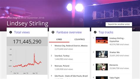 Youtube Adds New Music Insights Analytics For Artists Rain News