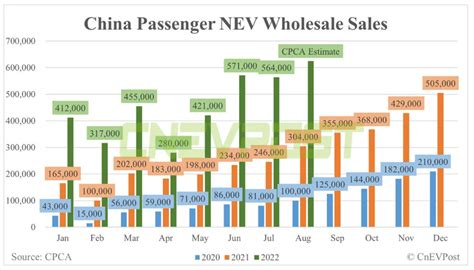 Ev Company News For The Month Of September 2022 Seeking Alpha