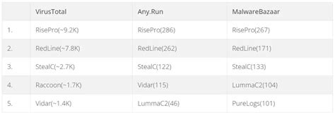 Passwords Obsolete Hackers Target Your Web Sessions