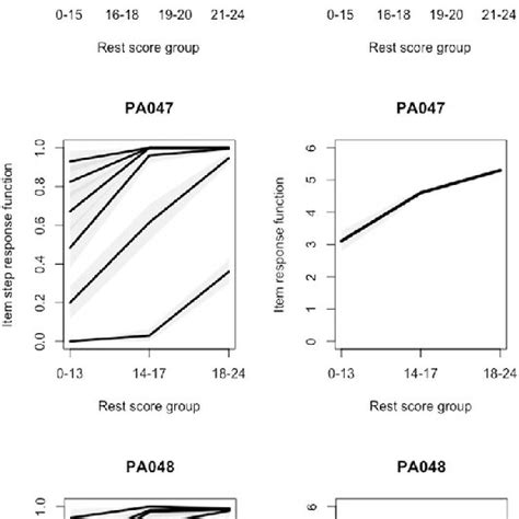 Pdf Promis® General Life Satisfaction Scale Construct Validity In