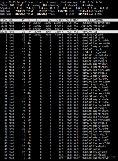 Linux中top命令参数详解 Csdn博客