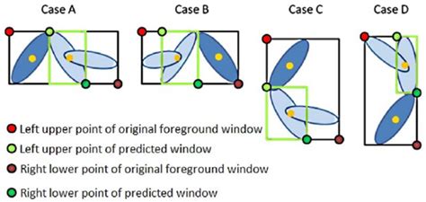 The Schematic For Determining The Patch Boundaries For Two Overlapping Download Scientific