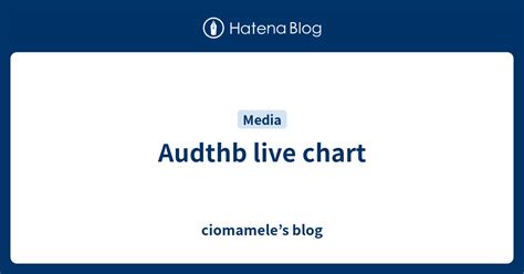 Audthb Live Chart Ciomameles Blog