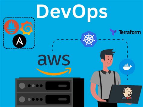 docker kubernetes jenkins devops and aws amazon solutions upwork