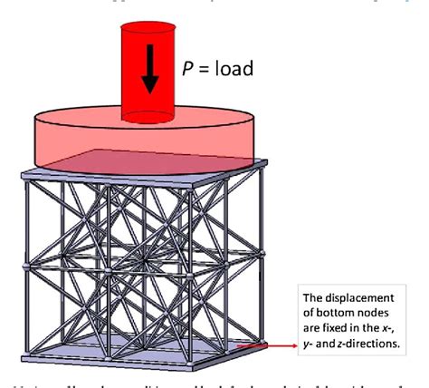 Figure 20 From Design And Analysis Of Strut Based Lattice Structures