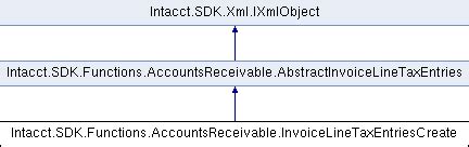 Sage Intacct SDK For NET Intacct SDK Functions AccountsReceivable