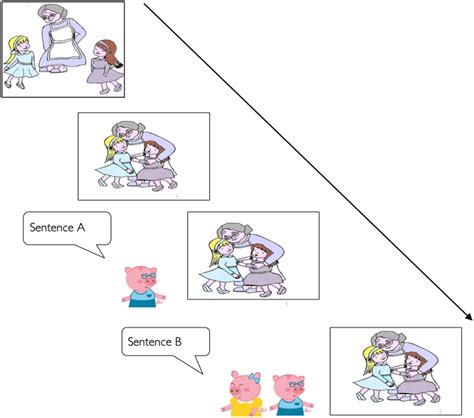 Morphosyntactic Weaknesses In Developmental Language Disorder The Role