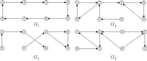 Four Examples Of Direct Graphs Download Scientific Diagram