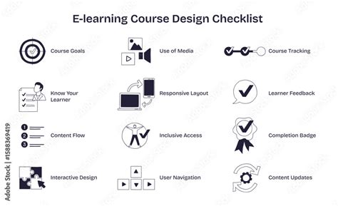 E Learning Course Design Checklist Visualizes Key Steps Like Course