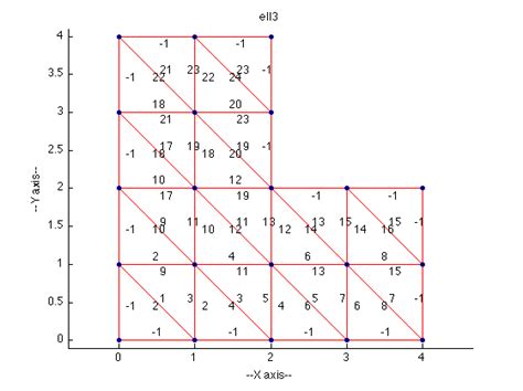 Triangulationorder3 Files Defining An Order 3 Triangulation