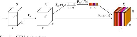 Figure 1 From Pedestrian Fall Detection Using Improved Yolov5