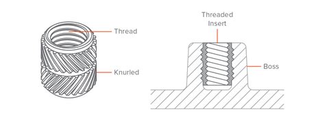 How To Design Parts For Injection Molding 3d Hubs