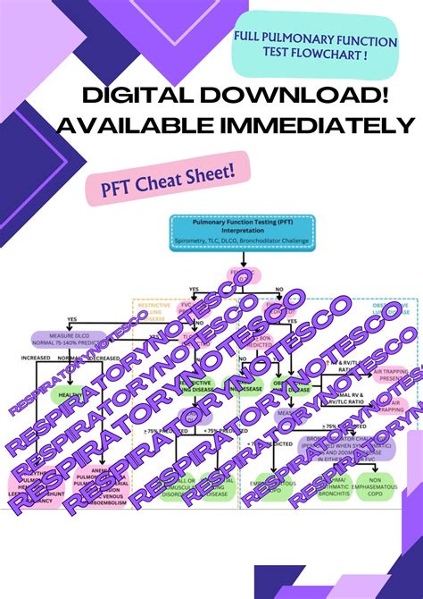 Pulmonary Function Test Pft Flowchart Cheat Sheet Guide For