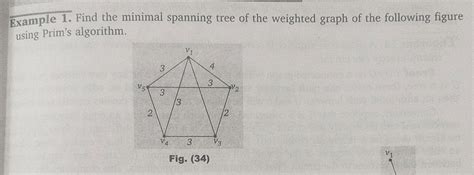 Find The Minimal Spanning Tree Of The Weighted Graph Shown Below Using Pr