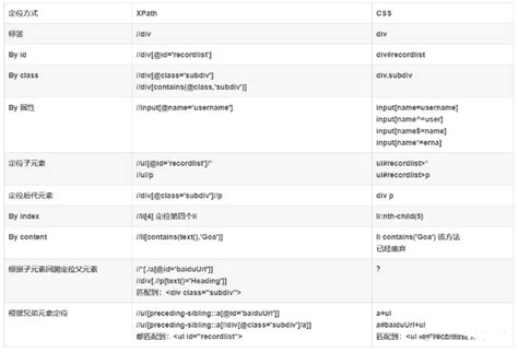 Node Selenium Webdriver 进行web自动化测试node Selenium Csdn博客