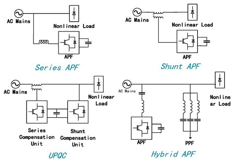 Intelligent Global Fast Terminal Sliding Mode Control Of Active Power Filter