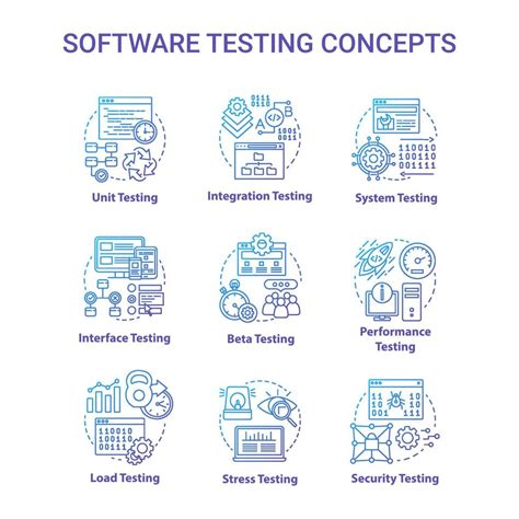 Software Testing Concept Icons Set System Perfomance Verification Idea