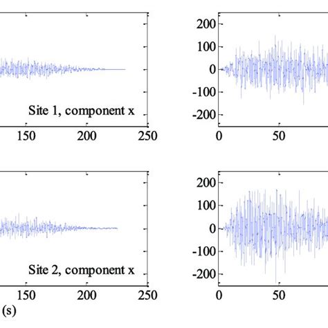 Illustration Of Simulated Spatially Correlated And Coherent Records Download Scientific