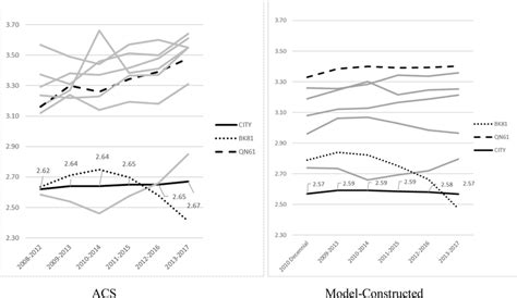 Comparison Of Acs And Model Constructed Pph Trajectory And Volatility Download Scientific Diagram