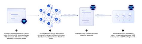 Chainlink Automation为智能合约应用实现自动化