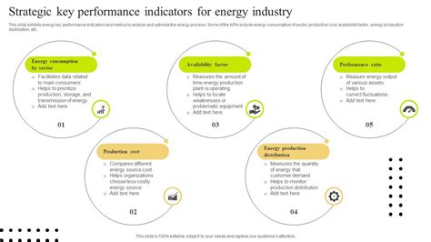 Strategic Key Performance Indicators For Energy Industry Ppt Powerpoint