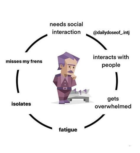 intj loop intj personality intj intj t