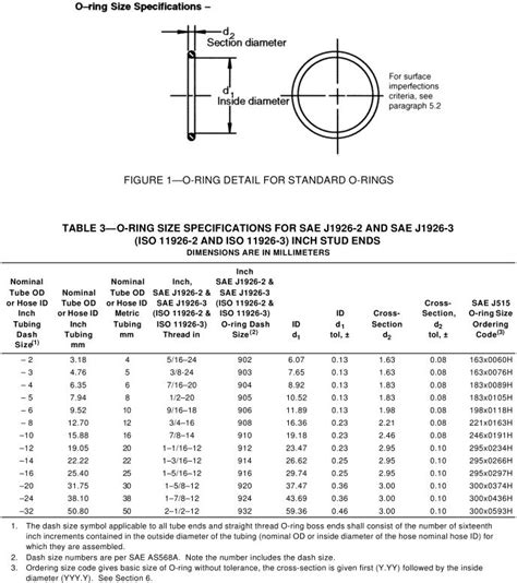 SAE J1926 1 Vs ISO 11926 1 Standard Knowledge Yuyao Jiayuan 46 OFF