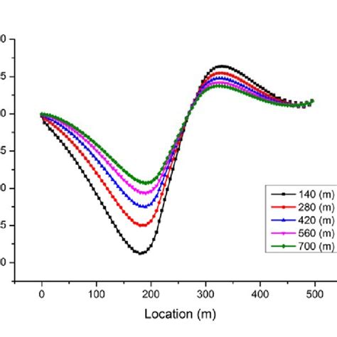 2 Azimuth Dip And Rake Definitions On A Fault Plane Download Scientific Diagram
