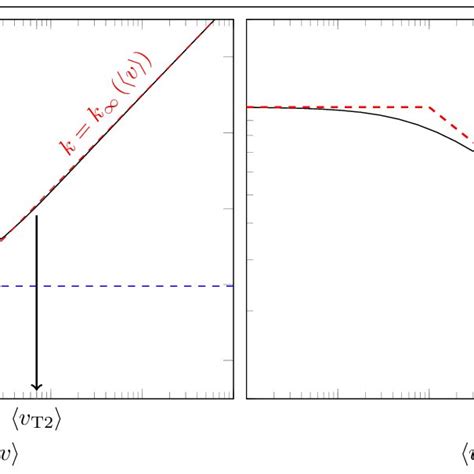 Coefficient de traînée C d en fonction du nombre de Weissenberg W i