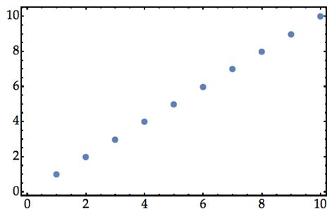 Plotting ErrorListPlot Fails To Display Error Bars Mathematica