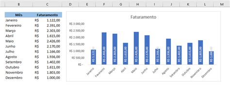 Rótulos De Dados Na Vertical No Excel Aprenda Incluir Ninja Do Excel
