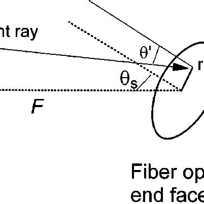 PDF Theory Of Fiber Optic Evanescent Wave Spectroscopy And Sensors
